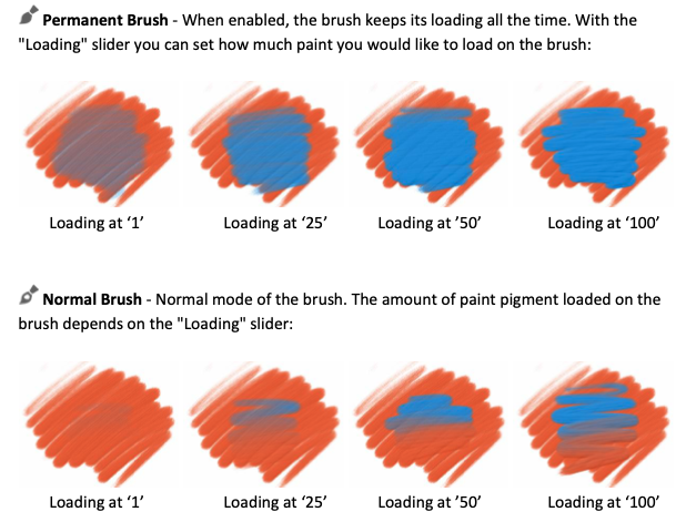 No real difference between permanent and normal brushes?