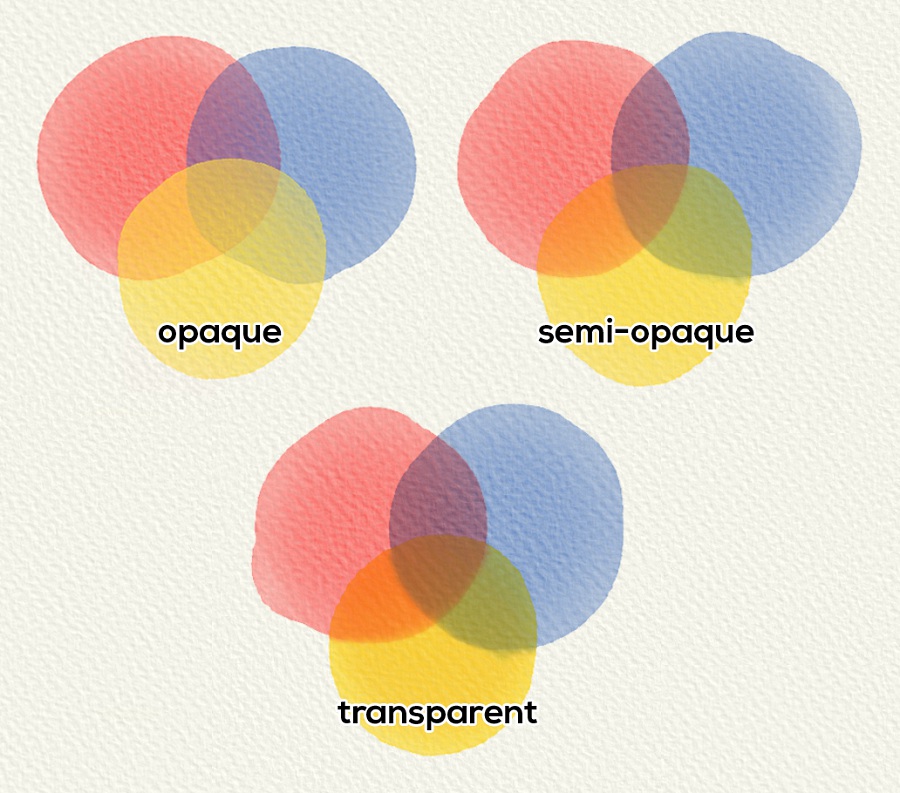 Rebelle 4: New Watercolors & Crucial Optimizations | Blog