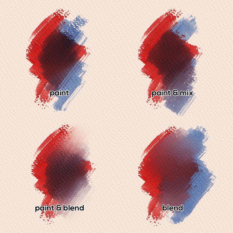 Rebelle 4: New Watercolors & Crucial Optimizations | Blog