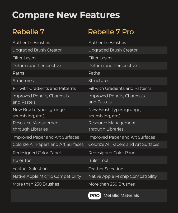 What are the new features of Rebelle 7 and Rebelle 7 Pro? | Community Forum